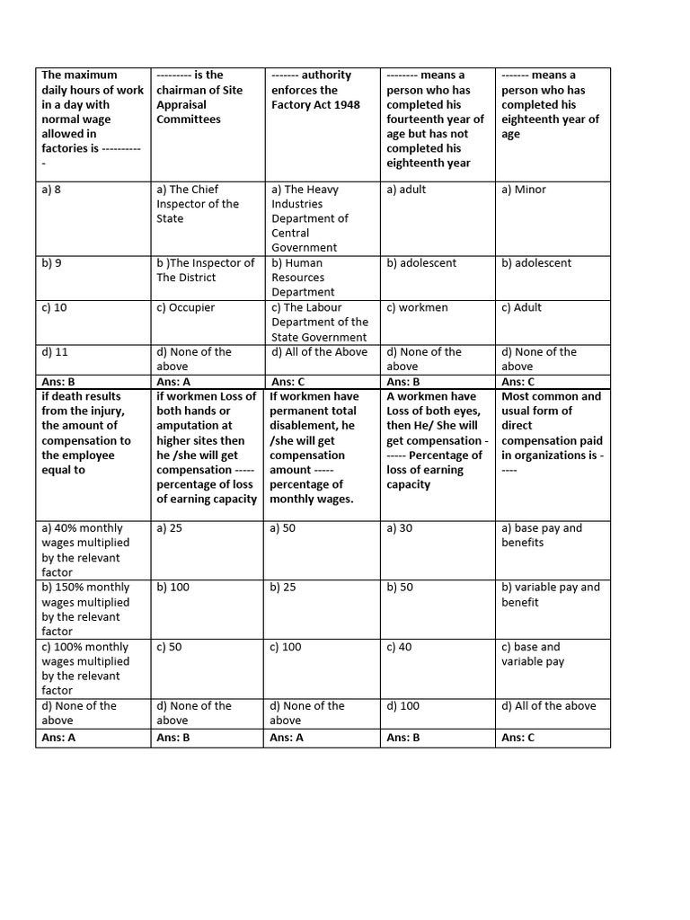 Management MCQ - Merged (1) - 22 | PDF | Wage | Labor