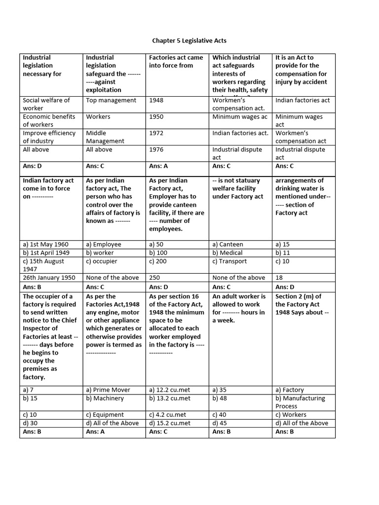 Management MCQ - Merged (1) - 21 | PDF | Employment | Business Ethics