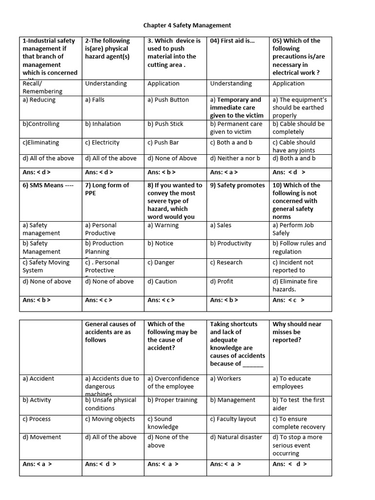 Management MCQ - Merged (1) - 19 | PDF | Safety | Occupational Safety ...