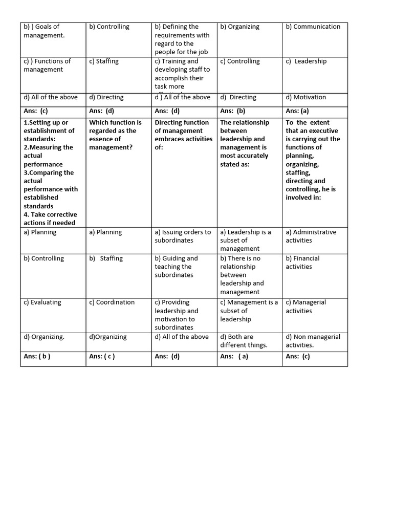 Management MCQ - Merged (1) - 15 | PDF | Leadership | Social Psychology
