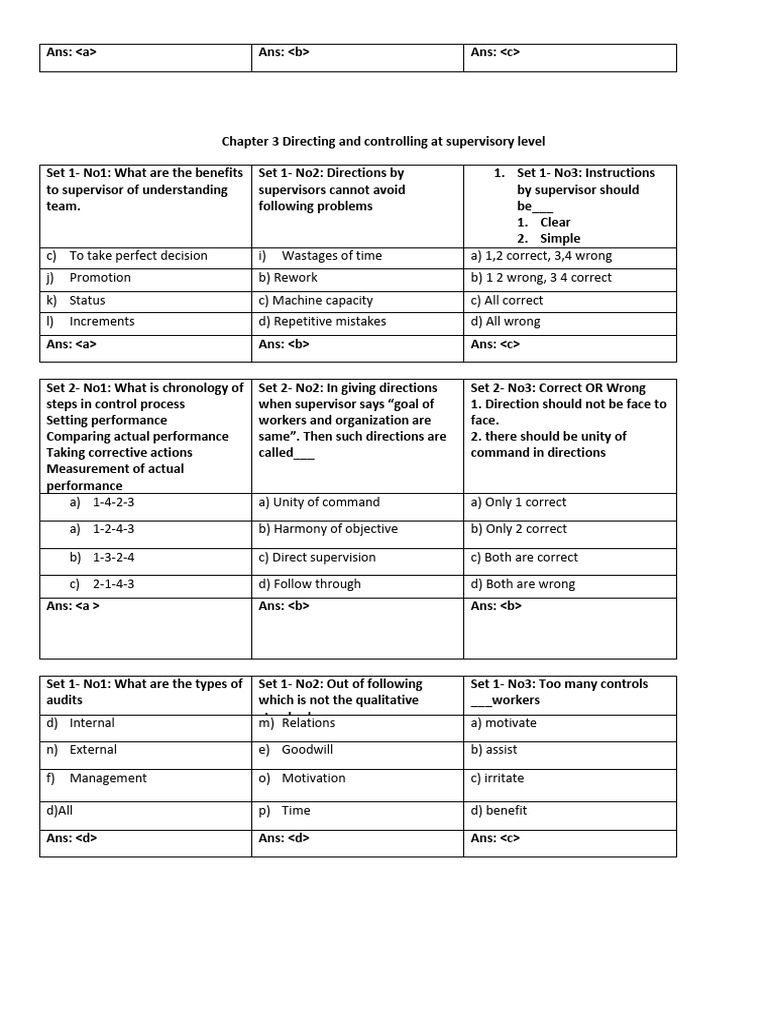 Management MCQ - Merged (1) - 17 | PDF | Cognition | Psychology