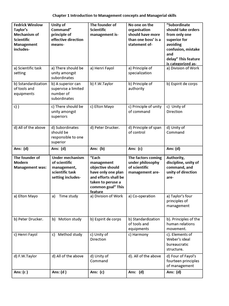 Management MCQ - Merged (1) - 13 | PDF | Business
