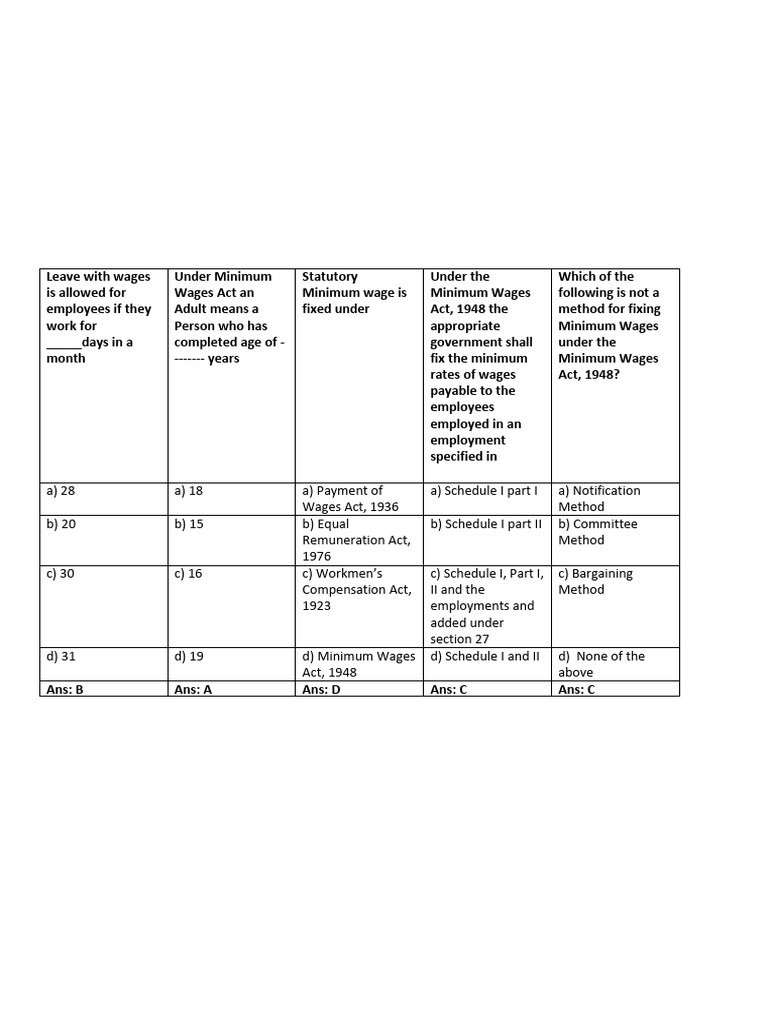 Management MCQ - Merged (1) - 25 | PDF