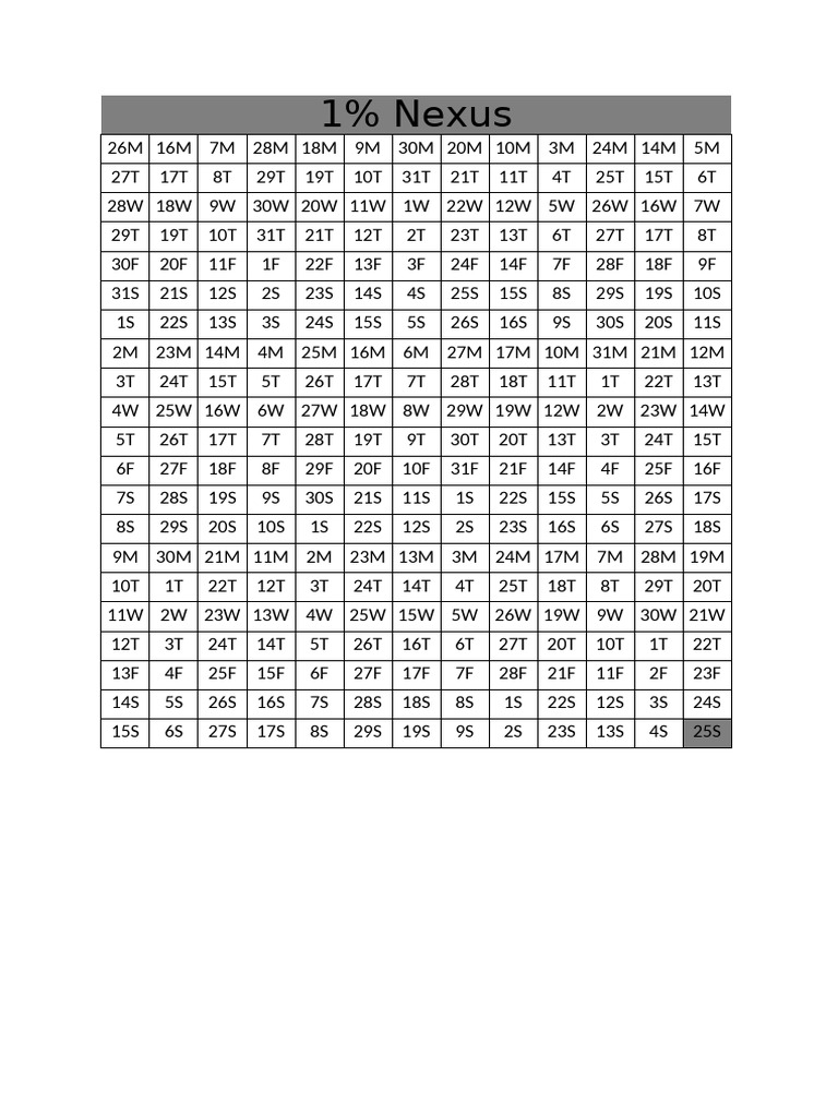1 Perc Nexus New | PDF