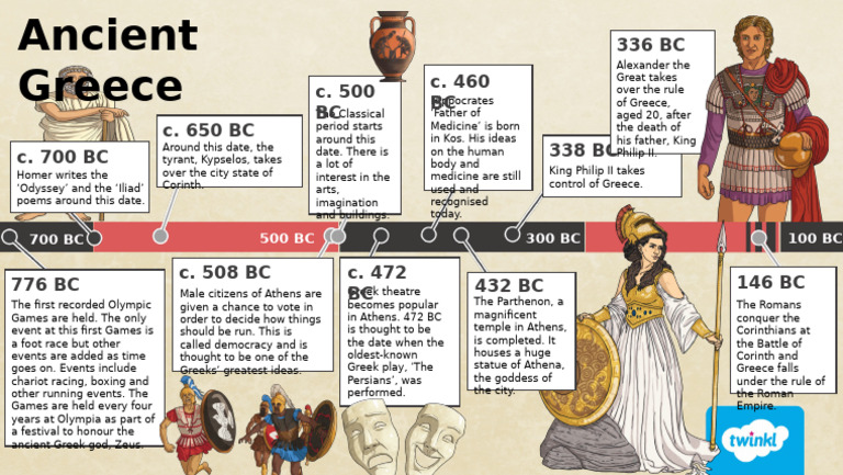 Ancient Greece Timeline Highlights | PDF | Ancient Greece | Athens