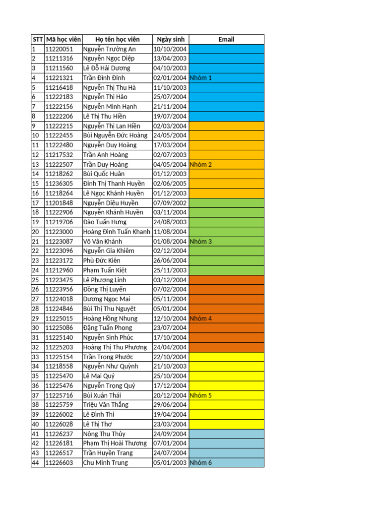 DanhSach chia nhóm Elog 03 2025 | PDF