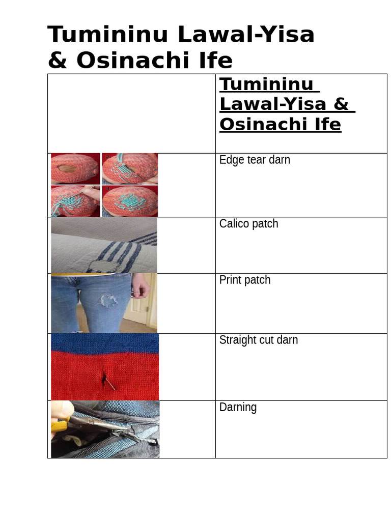 Garment Repair Worksheet | PDF