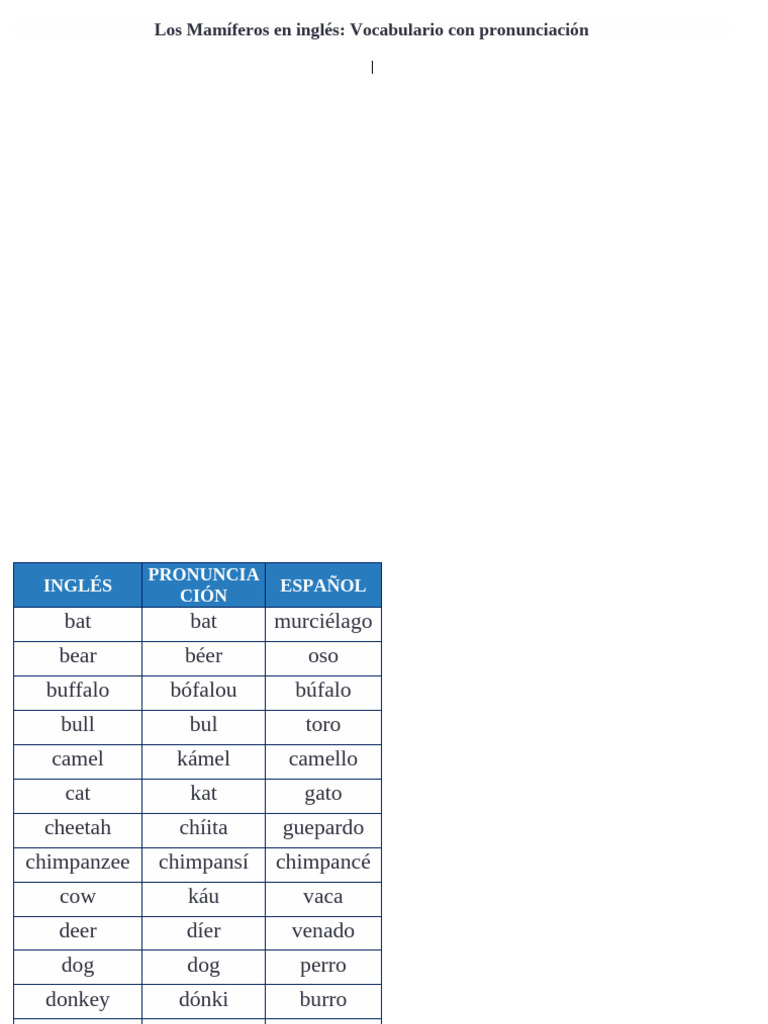 Vocabulario de Animales en Inglés | PDF | Zoología | Organismos