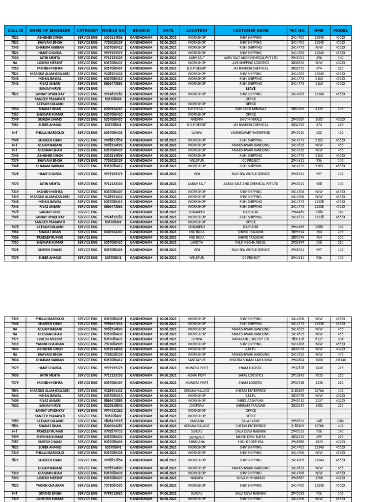 Daily Service Report-2021 | PDF