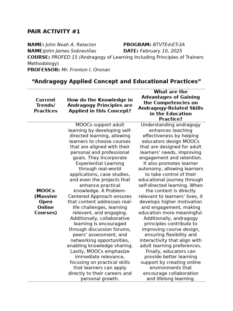 Relacion-Sobrevinas - Pair Activity 1 - Profed 15 | PDF | Learning | Massive Open Online Course