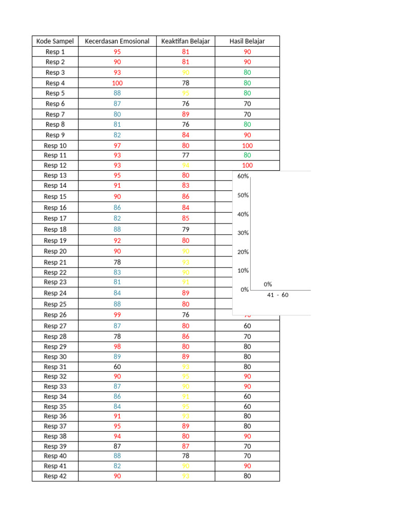 Sartika Data Olah | PDF
