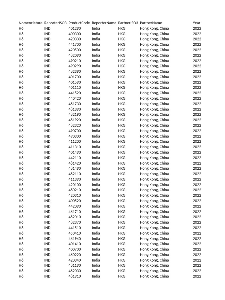 WITS Trade Database | PDF | Paper | Paperboard