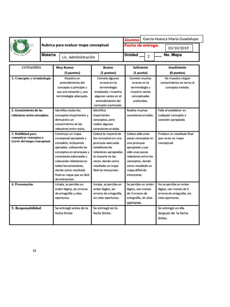 Documento de Mapa | PDF