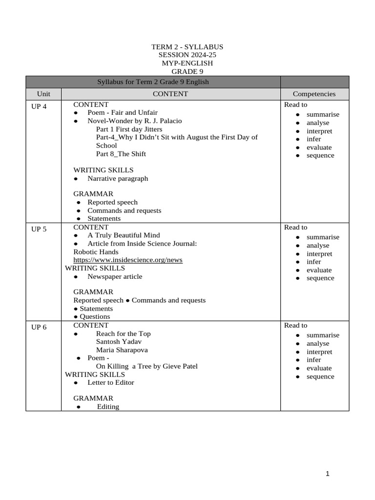 Grade 9 Term 2 Syllabus. Eng. 24-25 | PDF