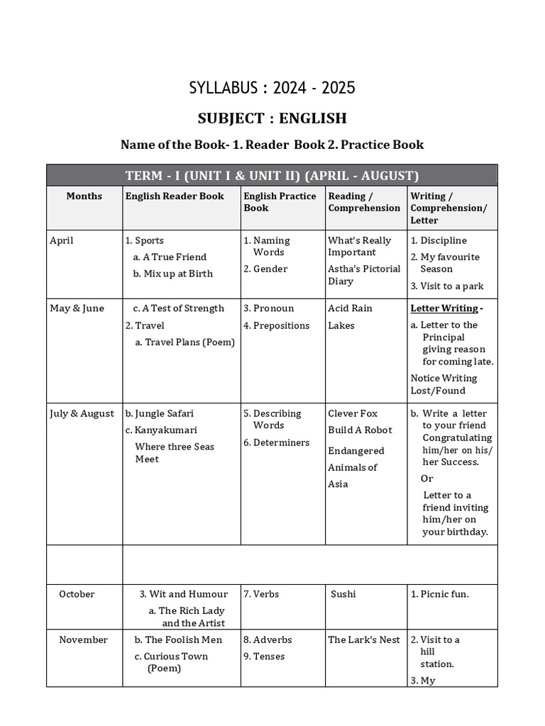 CLASS IV SYLLABUS | PDF | Foods | Birds