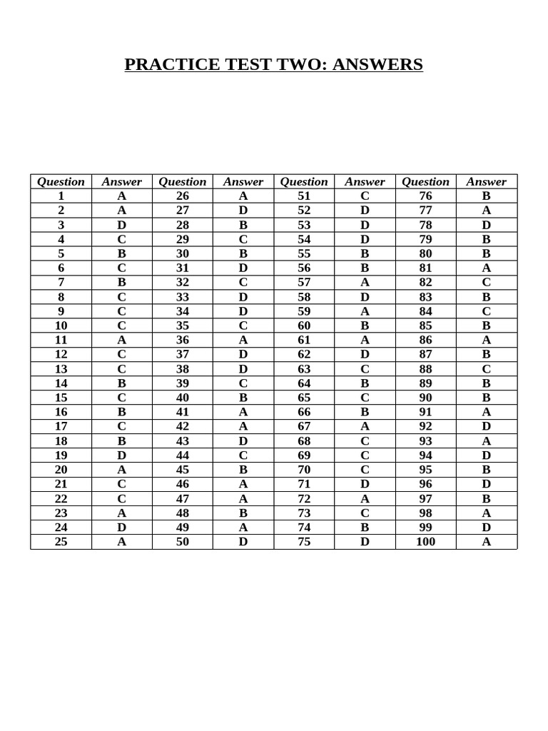 Practice Test Two Answers List | PDF