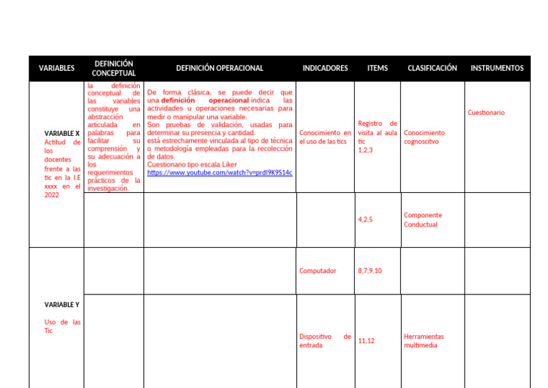 2. Matriz de Operacionalizacion de Variable (1) - Copia | PDF