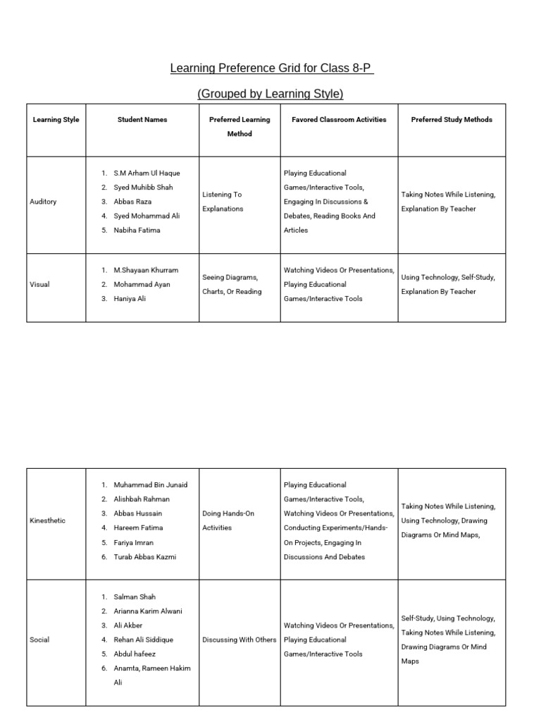 Learning Preference Grid | PDF | Learning