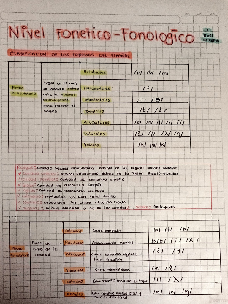 Nivel Fonetico-Fonológico | PDF