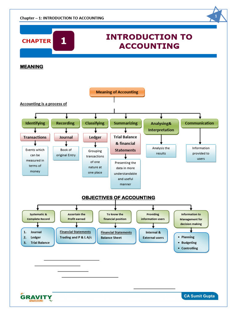 11th Book 2024 MCQs - 240906 - 103945 | PDF | Expense | Debits And Credits