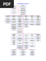 Department of Energy Org Chart 2025 | PDF | Energy Development ...