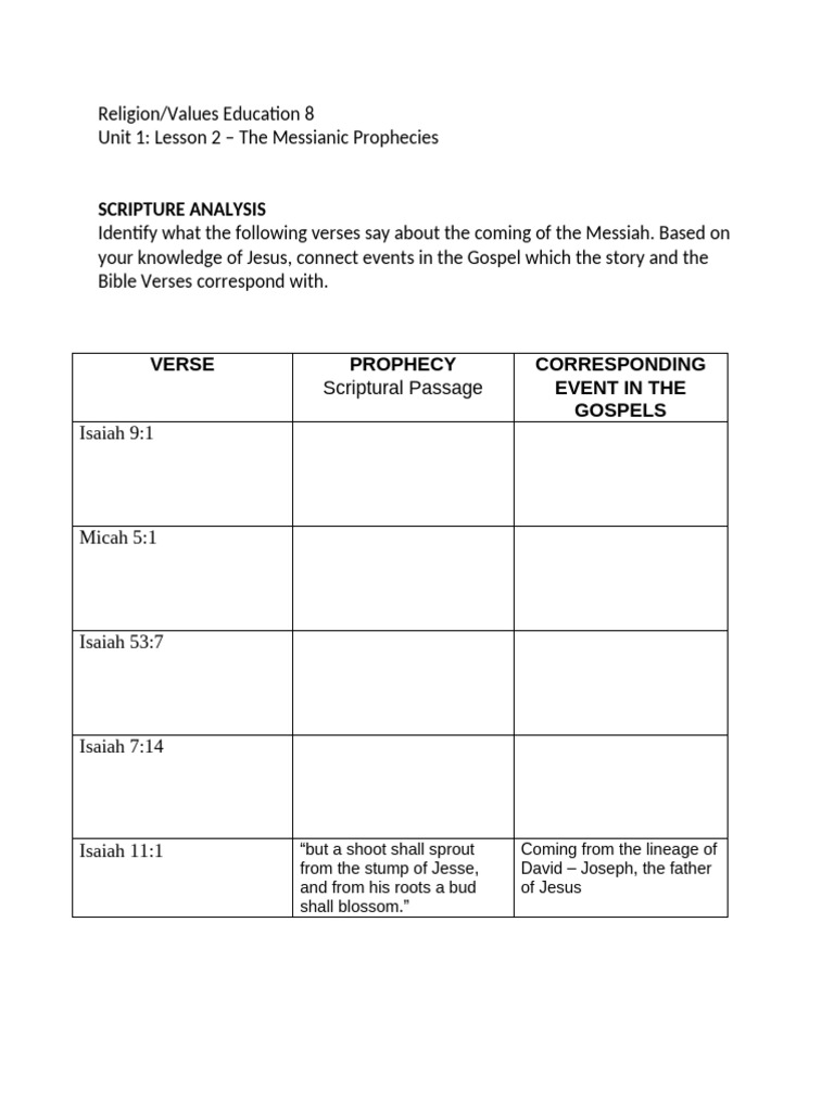 Activity Sheet Messianic Prophecies | PDF