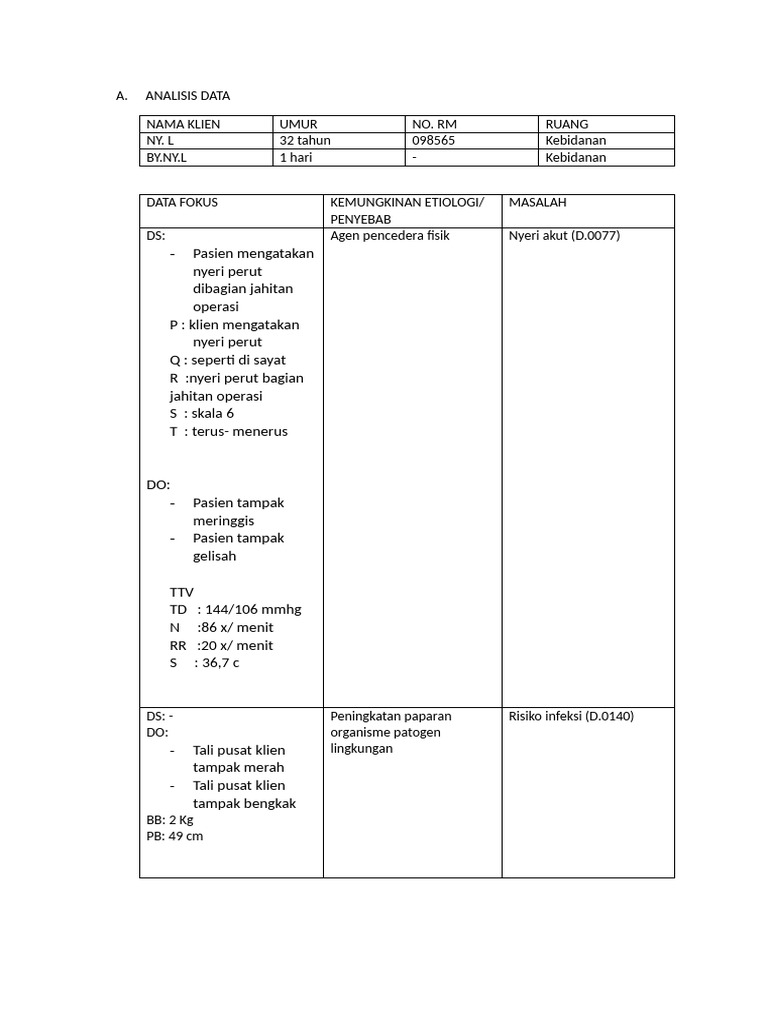 askep nyeri akut_risiko infeksi_rangga | PDF