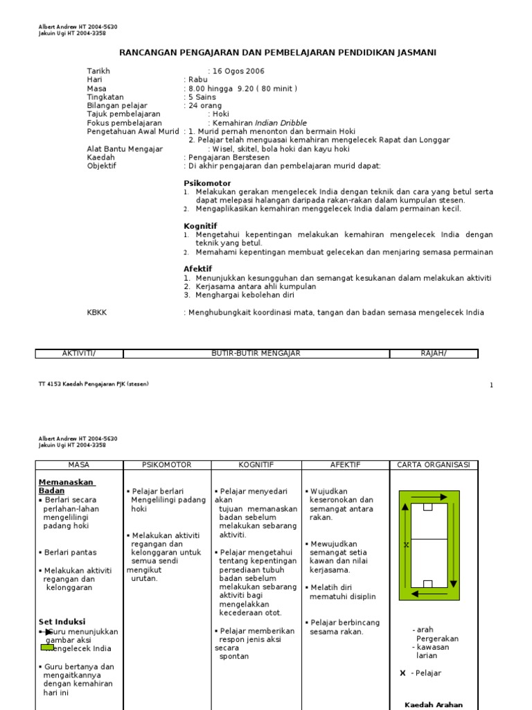 Rph-Hoki Kelecek India | PDF