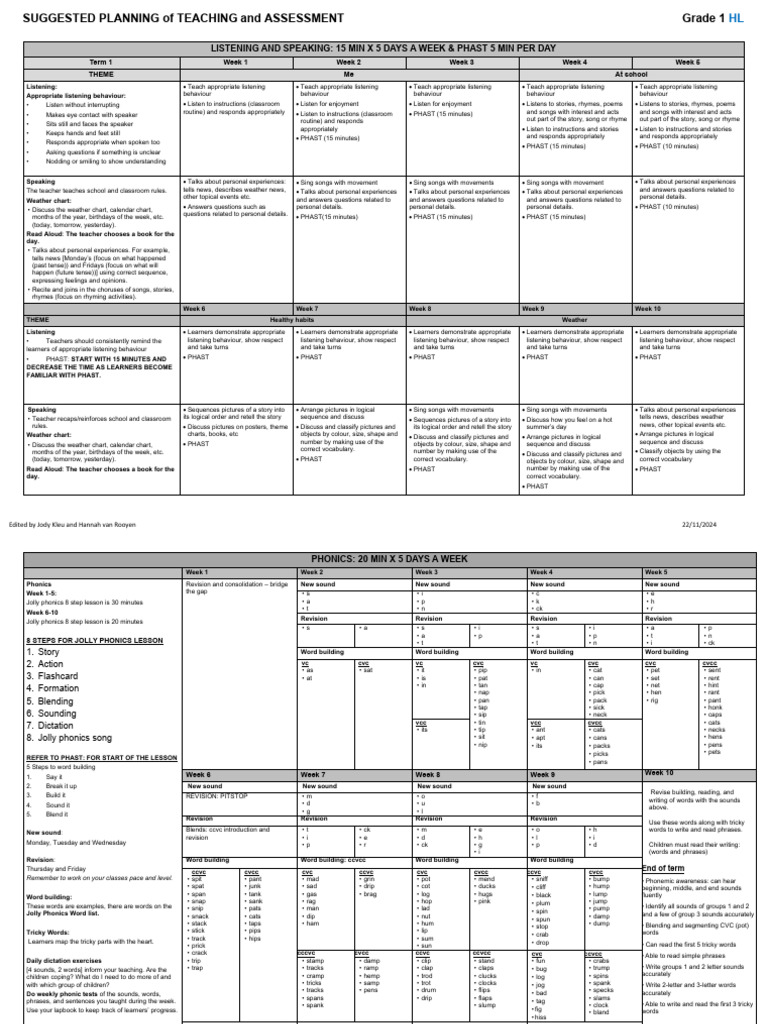 Taps Term 1 2025 Grade 1 | PDF | Reading Comprehension | Cognitive Science