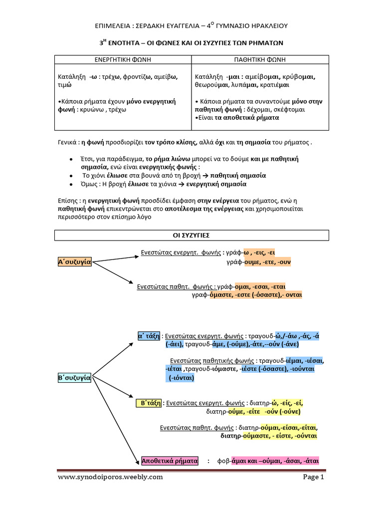 ΟΙ ΦΩΝΕΣ ΚΑΙ ΟΙ ΣΥΖΥΓΙΕΣ ΤΩΝ ΡΗΜΑΤΩΝ | PDF
