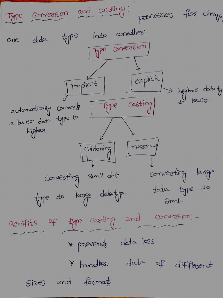 OOPS | PDF OOPS | PDF