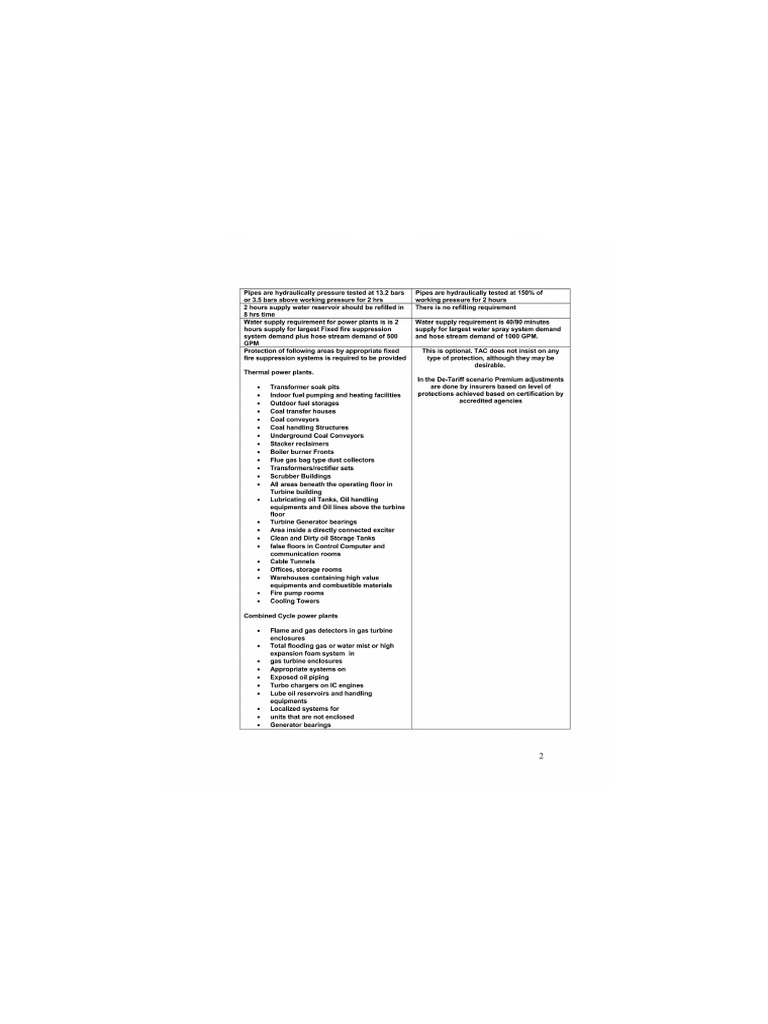 TAC Vs NFPC 2 | PDF