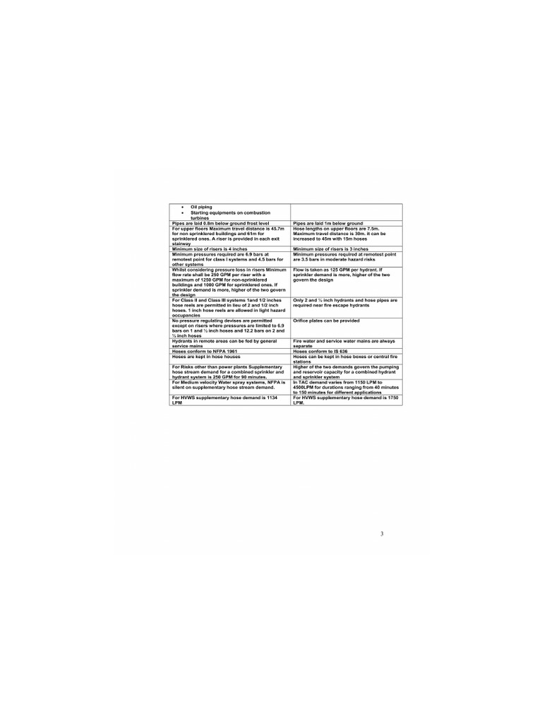 TAC Vs NFPC 3 | PDF