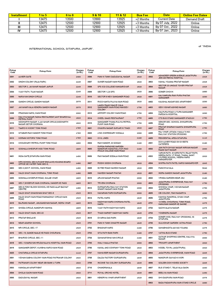 Fee Structure With Conveyance Charges 2018-19 | PDF