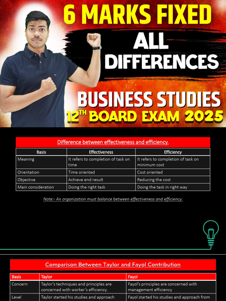 Effectiveness vs. Efficiency in Management | PDF | Securities (Finance ...