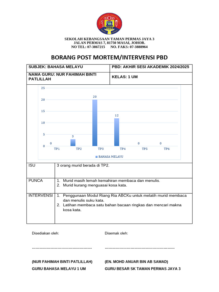 Borang Post Mortem Pbd Bahasa Melayu 1 Um | PDF