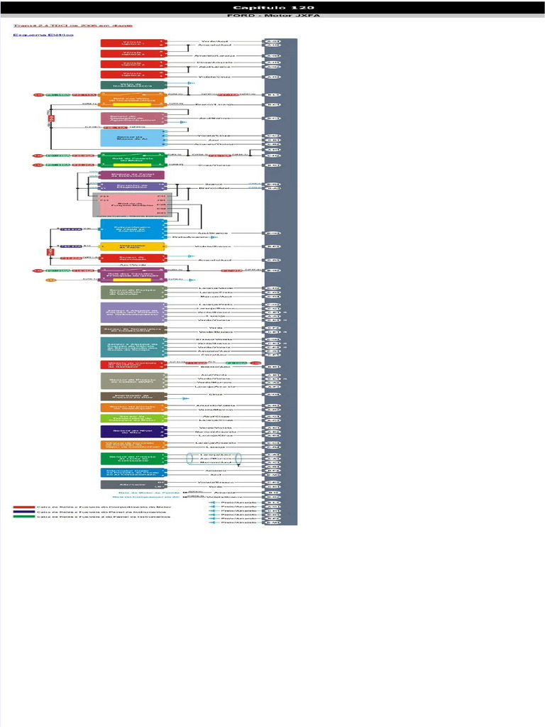 PDF Esquema Eletrico Transit - Compress | PDF