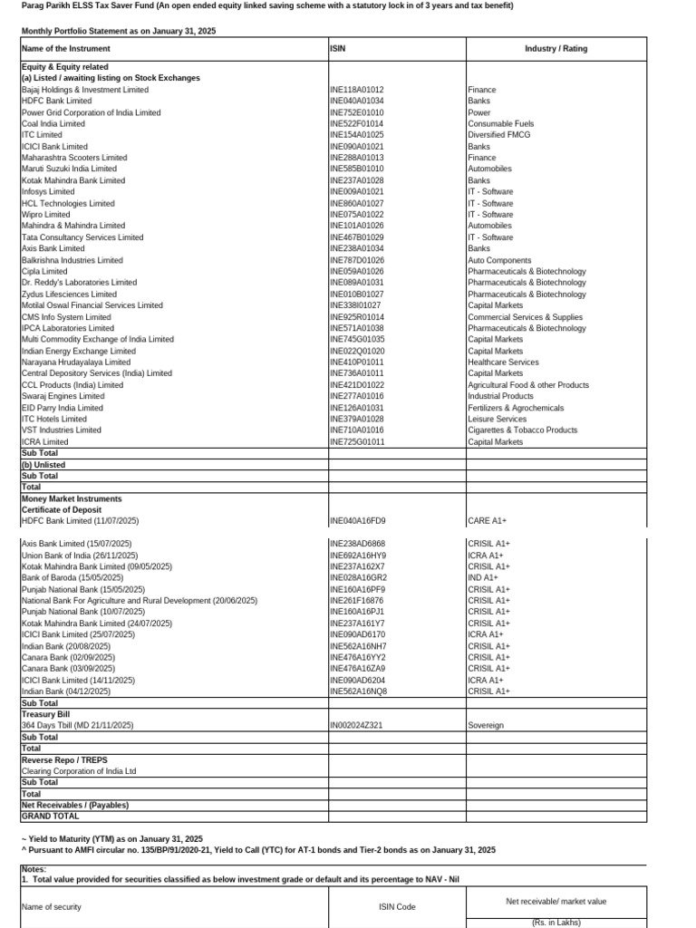 PPTSF PPFAS Monthly Portfolio Report January 31 2025 | PDF | Investing ...