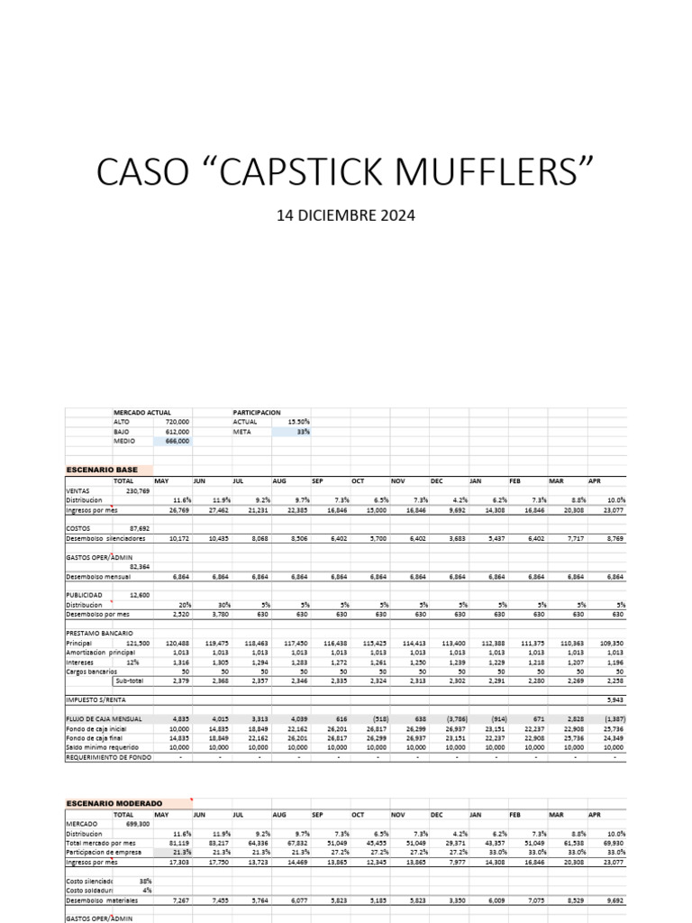 Análisis Financiero de Capstick Mufflers | PDF | Contabilidad ...