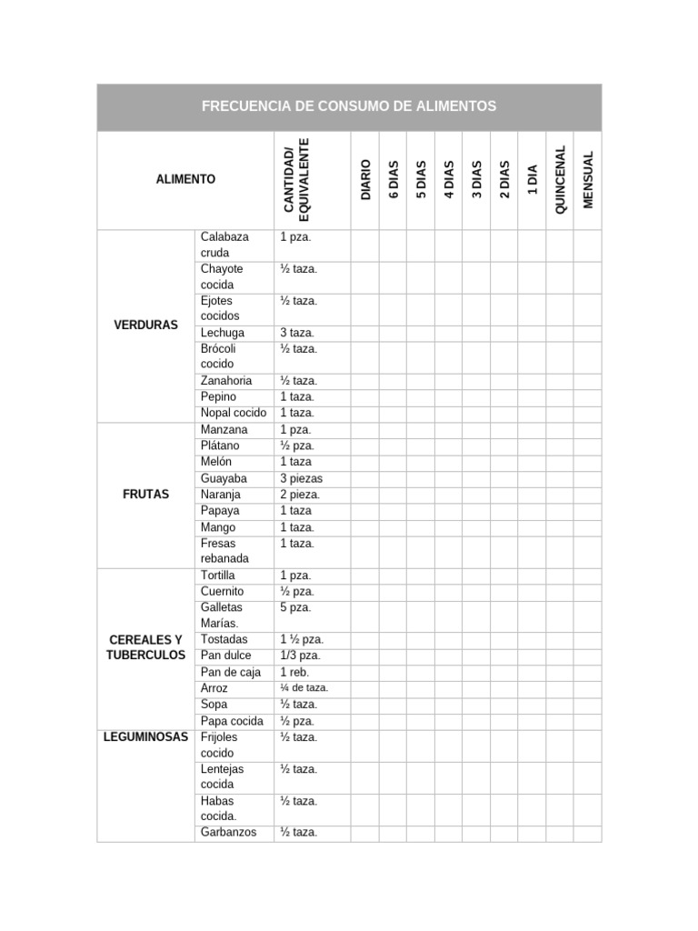 Frecuencia de Consumo de Alimentos | PDF | Alimentos | Cocina