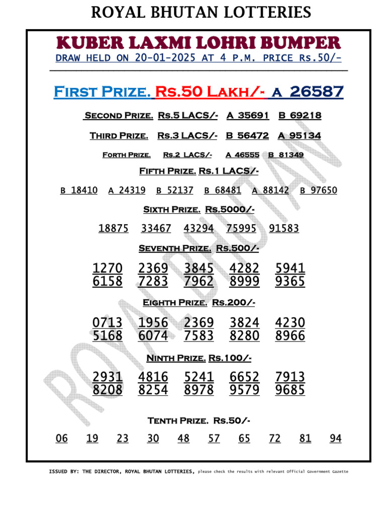 Kuber Laxmi Lohri Bumper Price Rs.50 Draw Held On 20.01.2025 | PDF