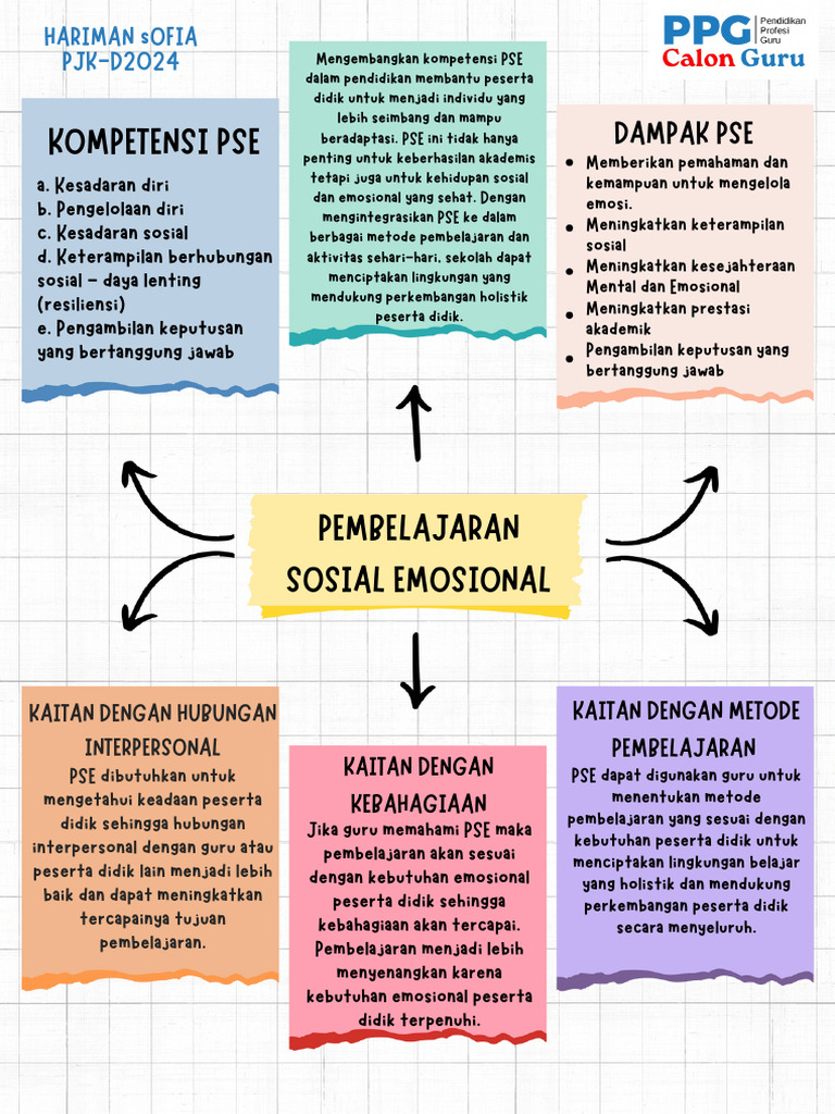 Koneksi Antar Materi PSE Topik 2 Aina Nurul F PDF | PDF