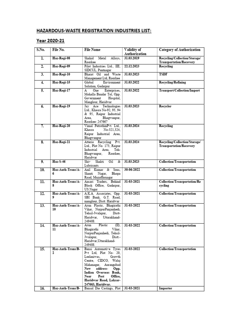 List of Haz Waste 2020-21 | PDF | Waste