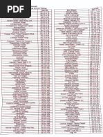 Surat City Bus Route Timetable | PDF