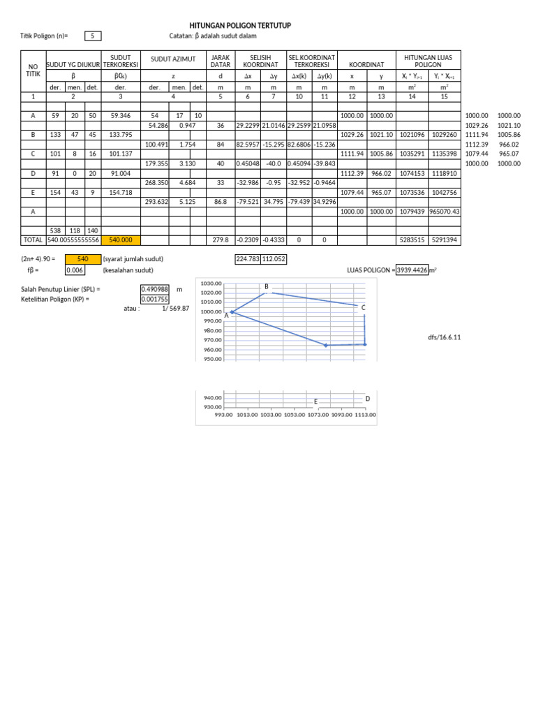 Tabel Poligon Dfs | PDF