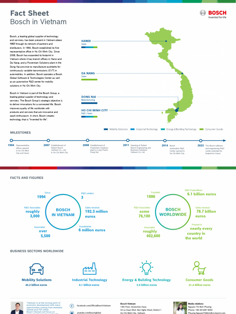Vietnam Factsheet | PDF | Vietnam