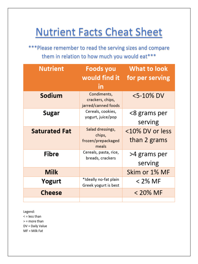 Nutrient Facts Cheat Sheet PDF | PDF