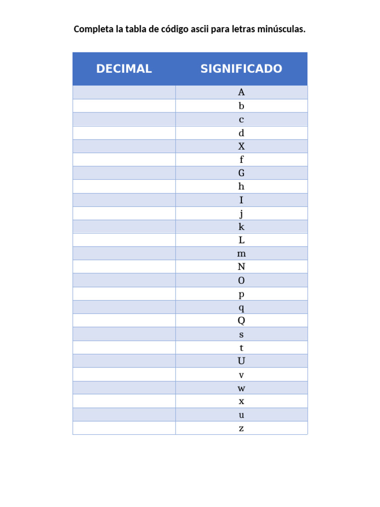 Completa la tabla de código ascii para letras minúsculas. (2) (1) | PDF