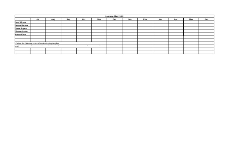 Learning Plan Template 21-22 | PDF