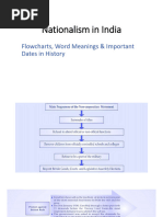 Practice Map For Nationalism in India | PDF | Mahatma Gandhi | Indian ...